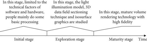 The Evolution Of Finite Element Analysis Download Scientific Diagram