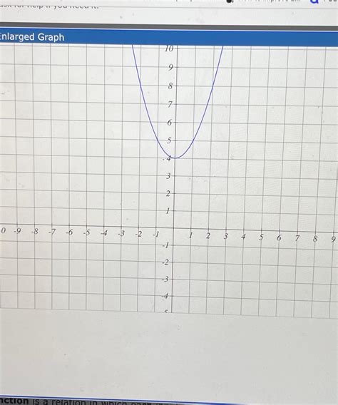 solved find domain and range