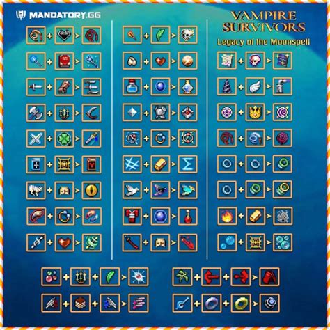 뱀파이어 서바이벌 조합 표 캐릭터 해금 방법 뱀서 모바일 공략 동일 스팀 게임 추천 네이버 블로그