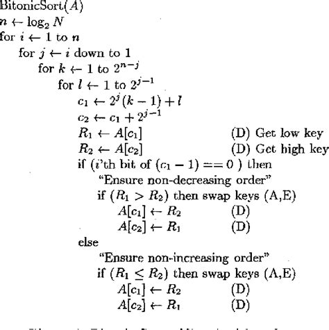 Figure 4 From Processor Autonomy And Its Effect On Parallel Program