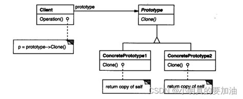 一天一个设计模式 原型模式