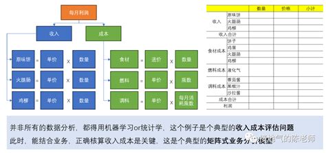 一个案例看懂数据分析全流程 运营派