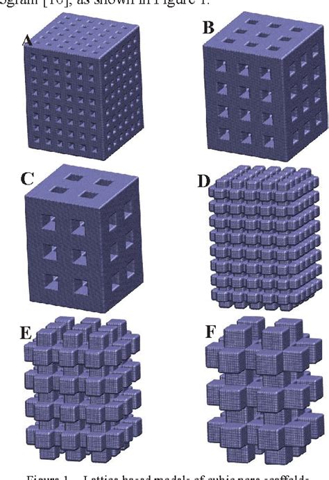 Figure 1 From Computational Modeling Of Multicellular Systems Evolution