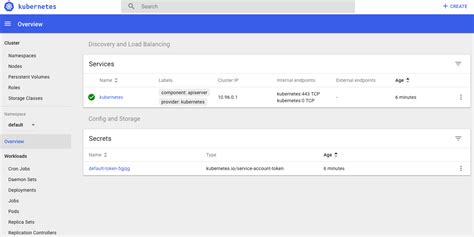 How To Install Kubernetes On Mac Osx Analytics Yogi
