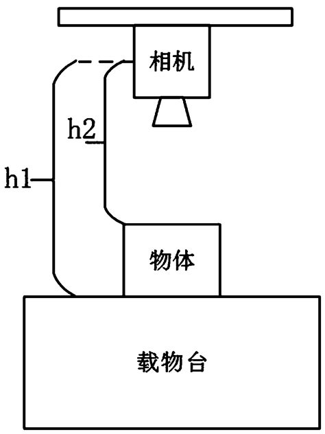 Object Size Measurement Method Based On Depth Image Processing Eureka Patsnap