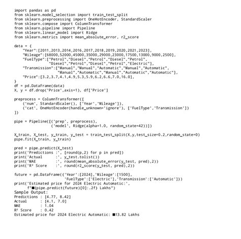 Intern Completed Ml Project On Car Price Prediction Sreya R Posted On The Topic Linkedin