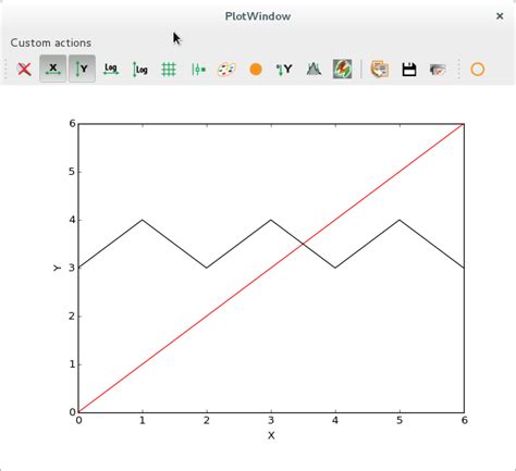 Adding Custom Plot Actions — Silx 200 Documentation