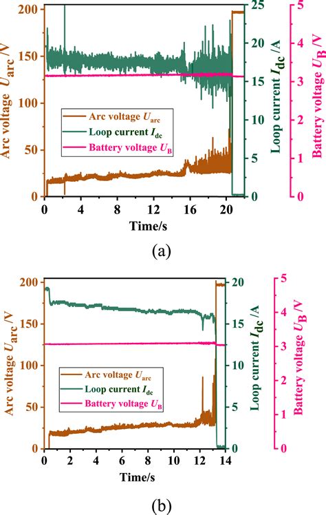 Experimental And Model Analysis Of The Thermoelectric Characteristics Of Serial Arc In Prismatic