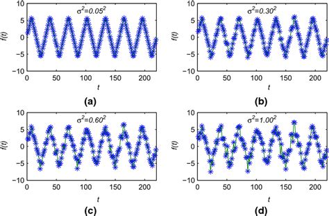 Measurements Of The Triangular Wave Of Example Download Scientific Diagram