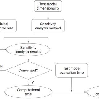 Analysis Flow Diagram Download Scientific Diagram