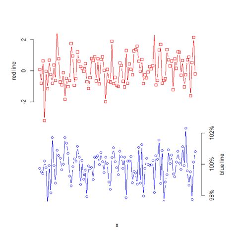 Data Visualization Removing Borders In R Plots For Achieving Tuftes