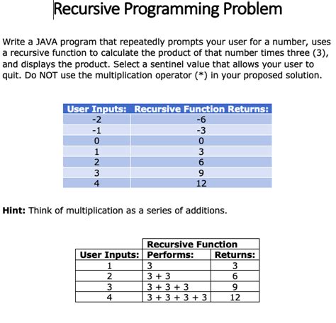 Solved Recursive Programming Problem Write A Java Program