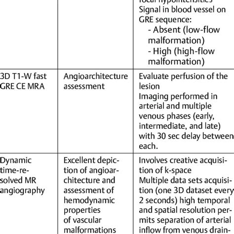 2018 Issva Classification Of Vascular Anomalies [1] Download Scientific Diagram