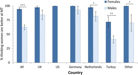 Women Are Better Than MenPublic Beliefs On Gender Differences And Other Aspects In