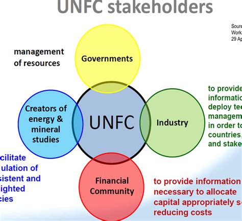 Figure 2 Unfc 2009 System For Classification Of Mineral