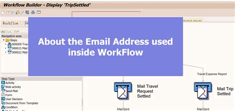 About The Email Address Used Inside Workflow Sap Community