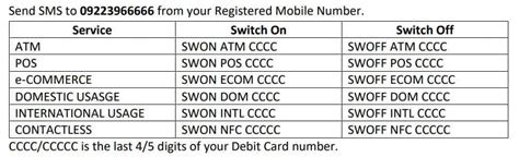 What Is SBI ATM Card Switch On Off Feature How Can You Control Your ATM Card Limit Via SMS