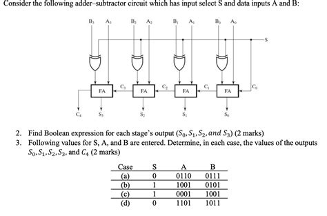 Solved 2 Find Boolean Expression For Each Stages Output
