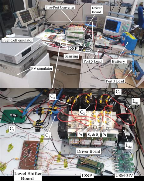 Experimental Results Proposed Multiport Converter Performance During Download Scientific