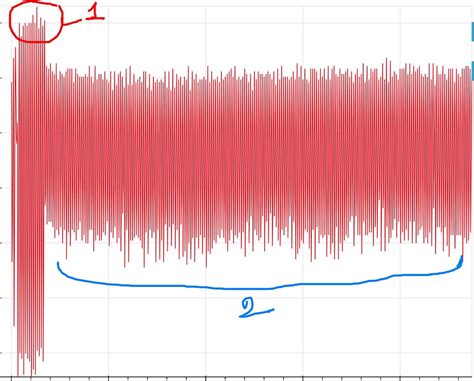 Understanding Aes 256 Traces For Cpa Attack On Cw305 Chipwhisperer Hardware Newae Forum