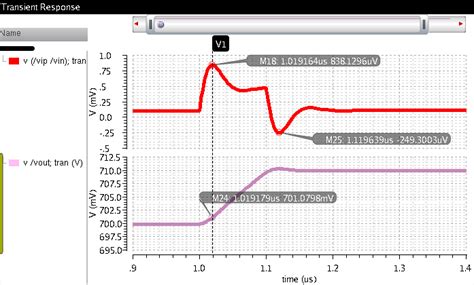 模拟电路基础之反馈feedback（一）buffer 知乎