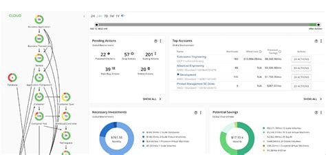 IBM Apptio IBM Cloudability Reviews Ratings Features 2025 Gartner Peer Insights
