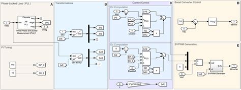 Three Phase Grid Tie Inverter With Boost Converter Using Pe Rcp Box Application Example