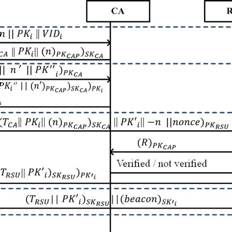 Working Of Proposed Protocol Download Scientific Diagram