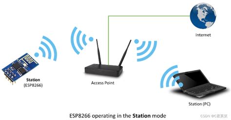 stm32连接wifi esp8266实战—ap模式运用 c君莫笑的博客 csdn博客 esp8266wifi模块stm32