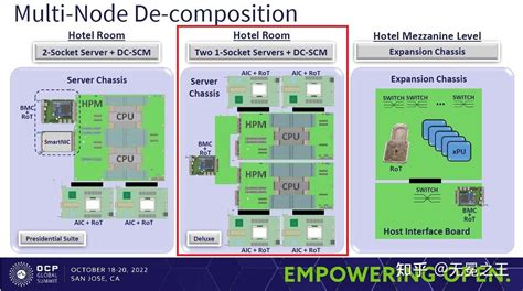 Aspeed第8代bmc芯片ast2700亮相computex 2025 知乎
