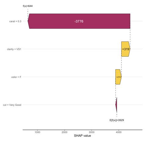 Geomgeomgenearrow And Geomgeomfittext Has Yet To Be Implemented