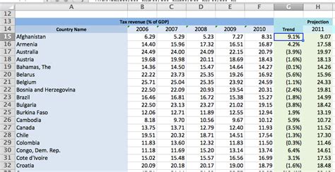 Calculate Average Trends In Excel KeyCuts Blog