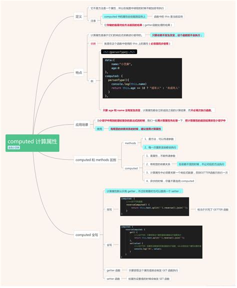 Vue 超清晰思维导图（7张），详细知识点梳理！vue 思维导图 Csdn博客