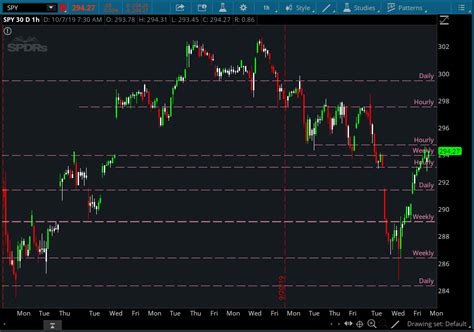 Candlestick Sentiment Indicator For Thinkorswim Usethinkscript Community