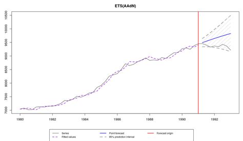 Smooth” Package For R Es Function Part Ii Pure Additive Models