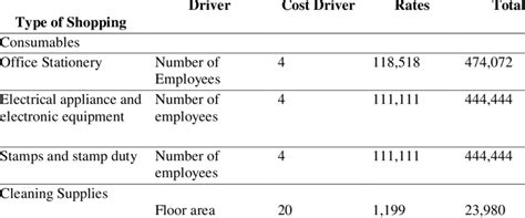Indirect Cost Allocation Of General Polyclinic Adult Download