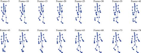 the samples of the input walking motion download scientific diagram