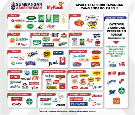 Semak Baki Sara Rm100 One Off 2025 Online
