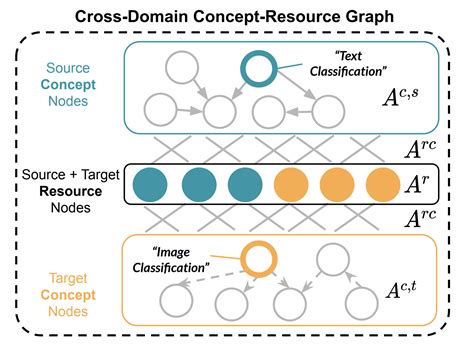 Irene Li Vanessa Yan Tianxiao Li Rihao Qu Dragomir Radev