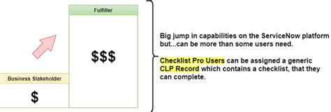 Solutions That Save Checklist Pro Options To Help Preserve Servicenow Capital