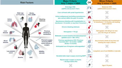 New Focused Update Of The Guidelines For The Use Of Antiplatelet Therapy Canadian