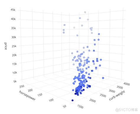 Python数据处理绘制二维折线图 Python 画二维图mob64ca14157da7的技术博客51cto博客