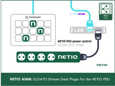 An68 Elgato Stream Deck Plugin For The Netio Pdu Netio Products Smart Power Sockets