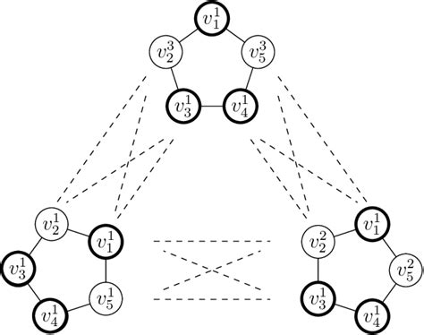 Figure 2 From The K Metric Dimension Of The Lexicographic Product Of Graphs Semantic Scholar