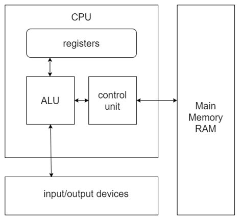 Malware Analysis Part 1 My Intro To X86 Assembly Cocomelonc