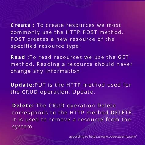 Crud Create Read Update Delete Coding Programming Development Angular React Youtube