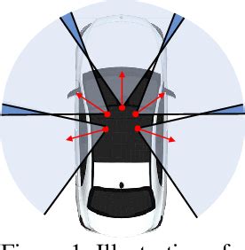 Figure From UC NeRF Neural Radiance Field For Under Calibrated Multi View Cameras In