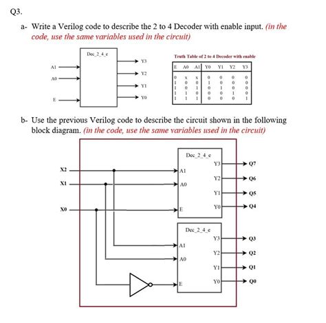 Solved Q3 A Write A Verilog Code To Describe The 2 To 4