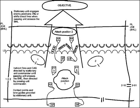 Fm 71 1 Chapter 5 Other Tactical Operations