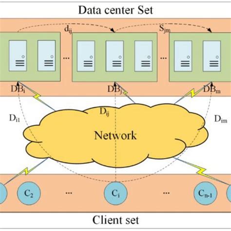 Android System Architecture Diagram Download Scientific Diagram